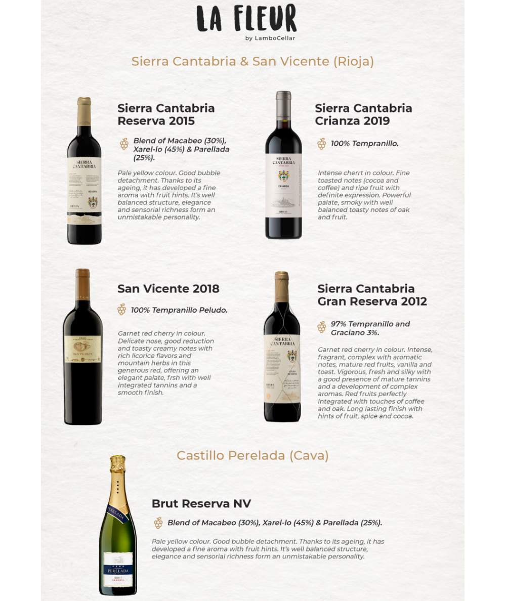 Savor the Flavors of Spain: A Five-Course Wine Pairing Extravaganza!